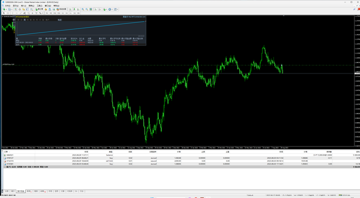 传奇动量交易系统持仓报告 — 第92期 - FXprime中文社