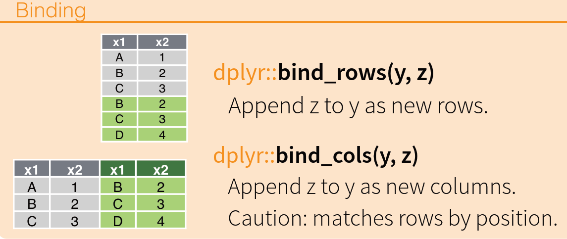 R语言入门7：数据处理之双表操作-Dplyr - 知乎