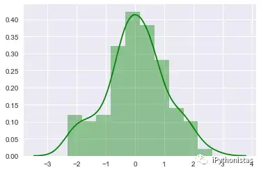 Python可视化神器Seaborn入门系列(一)——kdeplot和distplot - 知乎
