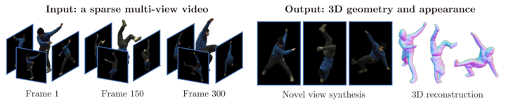 Neural Body: Implicit Neural Representations with Structured Latent Codes for Novel View Synthes ...