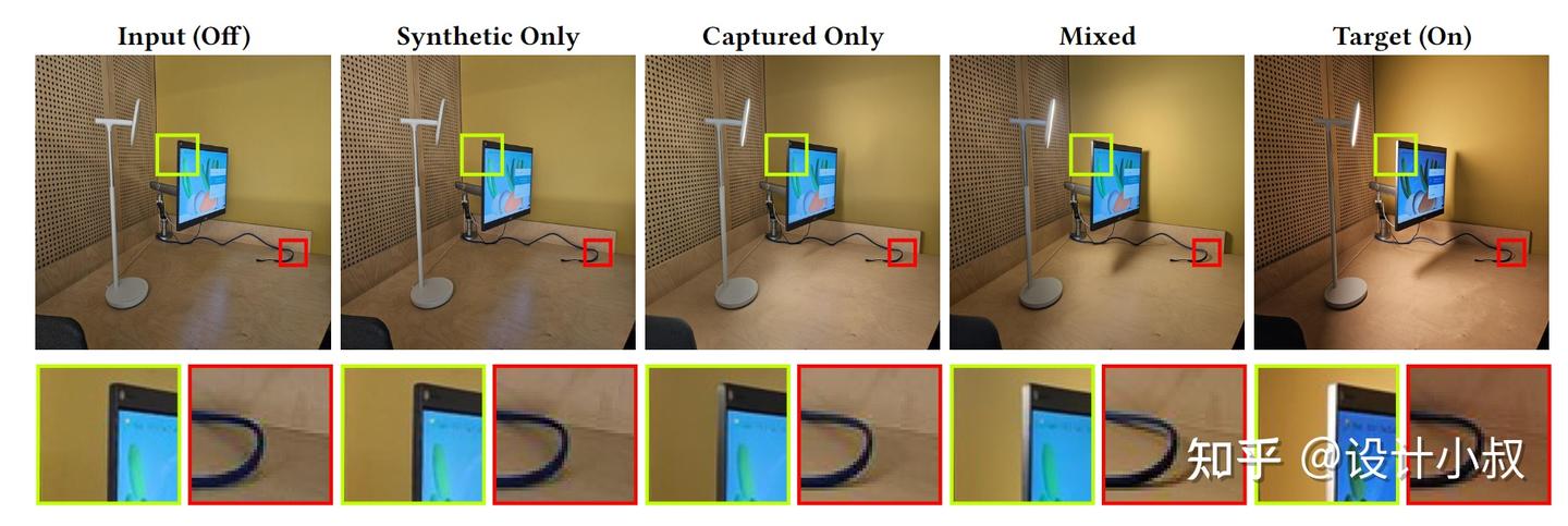 【AI前沿】照片打光再出新技术！LightLab！像控制现实的灯光一样真实！ - 知乎