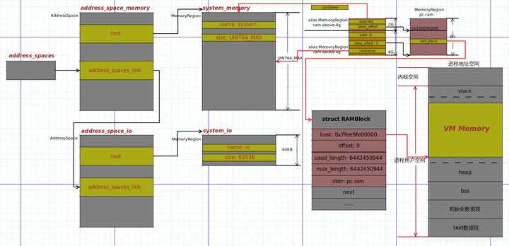Linux内核：内存管理——内存预留 - 知乎