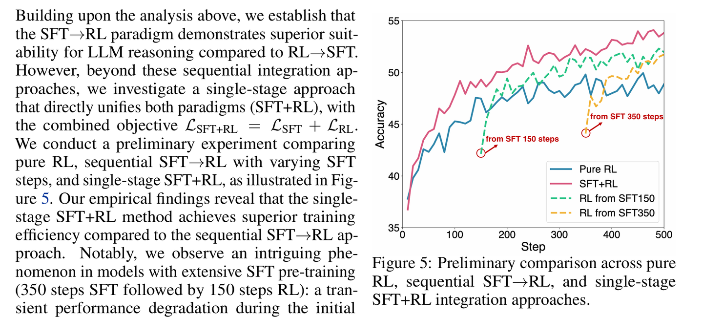 SRFT: A Single-Stage Method with Supervised and Reinforcement Fine ...