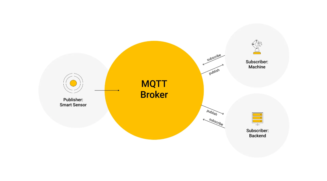 MQTT是什么，优势在哪里？ - 知乎