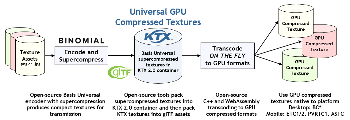 3分钟认识KTX2纹理 - 知乎