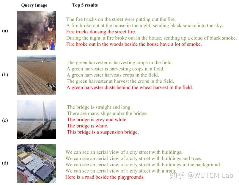 论文题目：Visual Contextual Semantic Reasoning for Cross-Modal Drone Image–Text Retrieval - 知乎