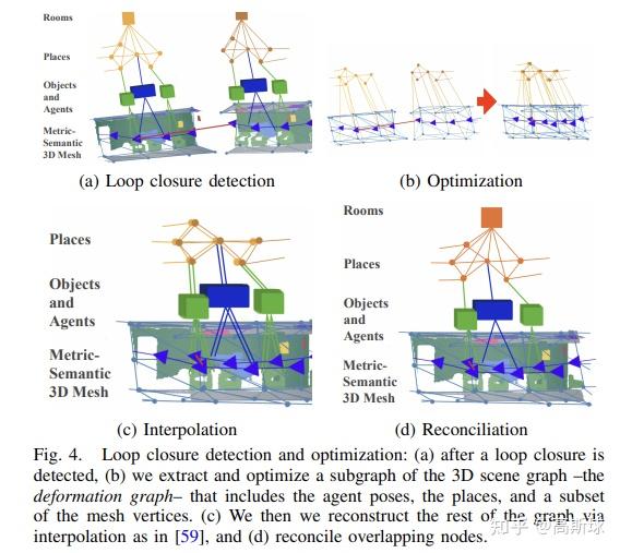 IEEE-TRO 2022 年傅京孙最佳论文: Kimera-Multi - 知乎
