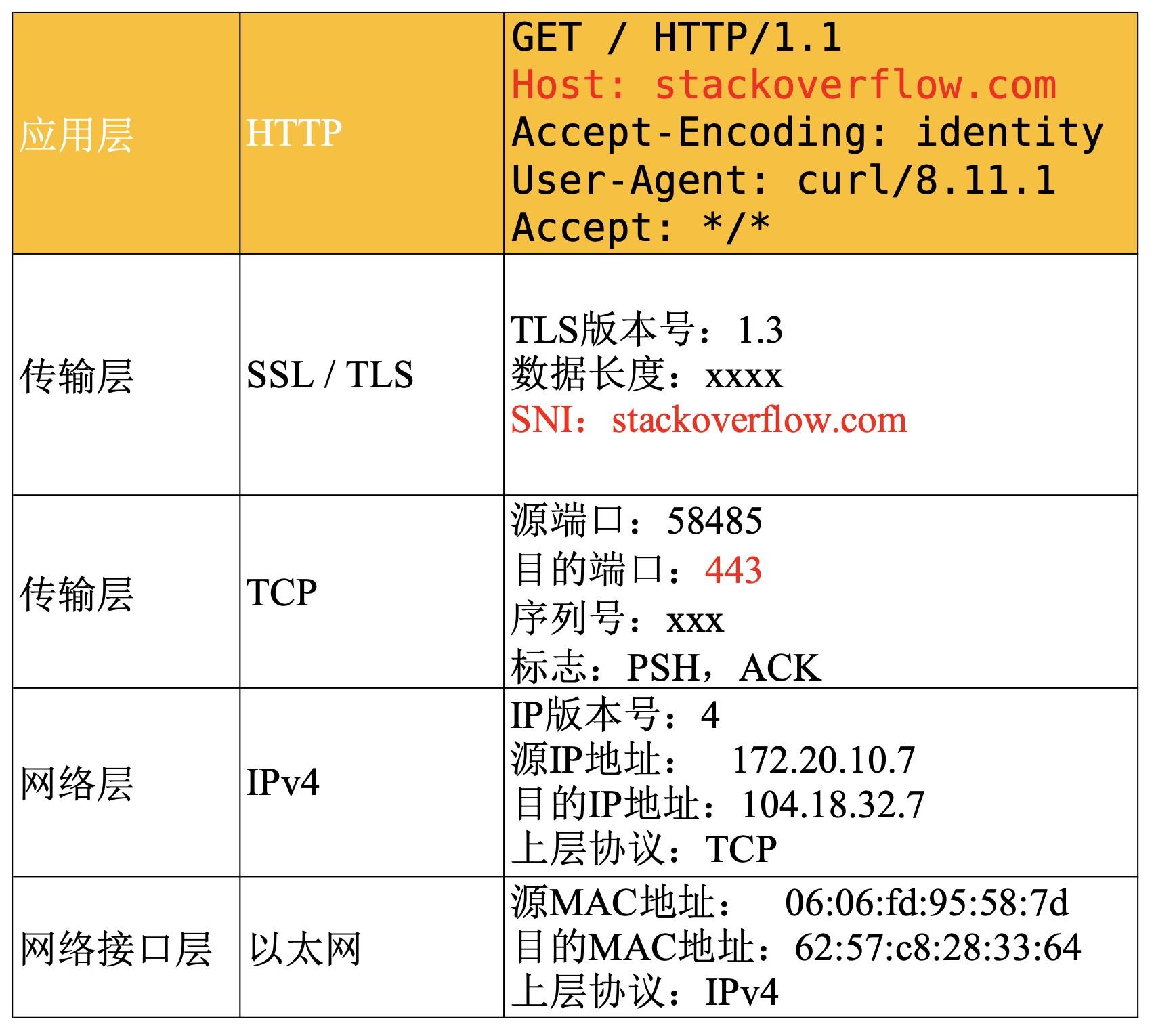 https到底把什么加密了? - 知乎