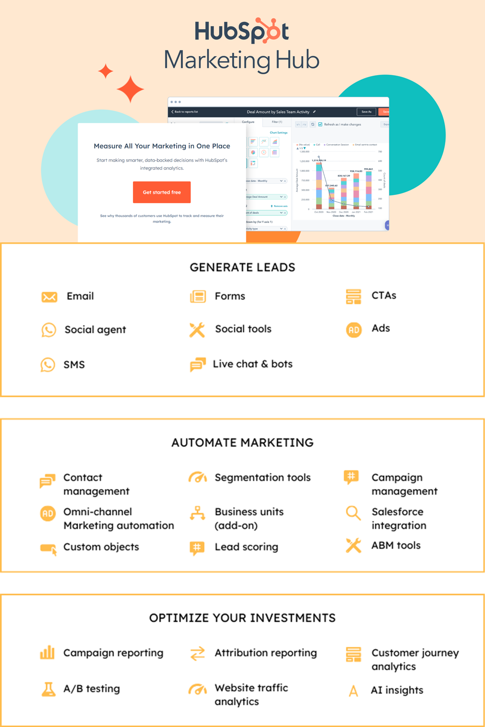 HubSpot 入门指南（2）：什么是 Marketing Hub? 热门功能讲解与定价说明 - 知乎