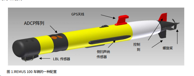 REMUS100⽋驱动AUV参数描述 - 知乎