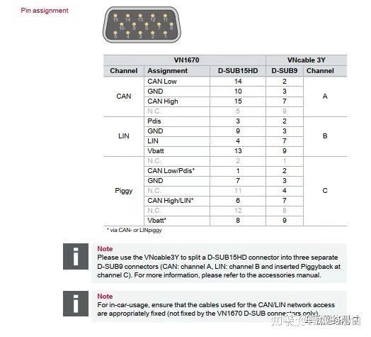 Vector-常用CAN工具(硬件篇)-VN1630/1640/1670/5640 - 知乎