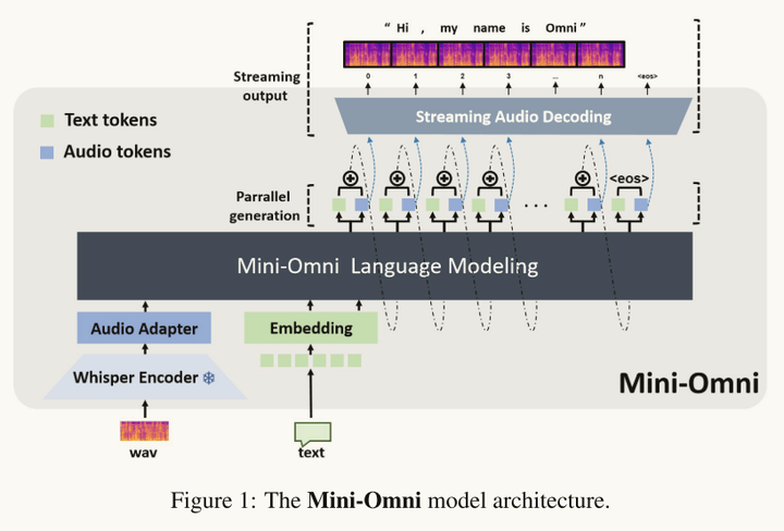 Mini-Omni 代码详细讲解 - 知乎