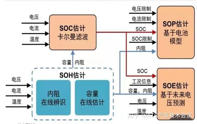 动力电池健康状态（SOH）详解 - 知乎
