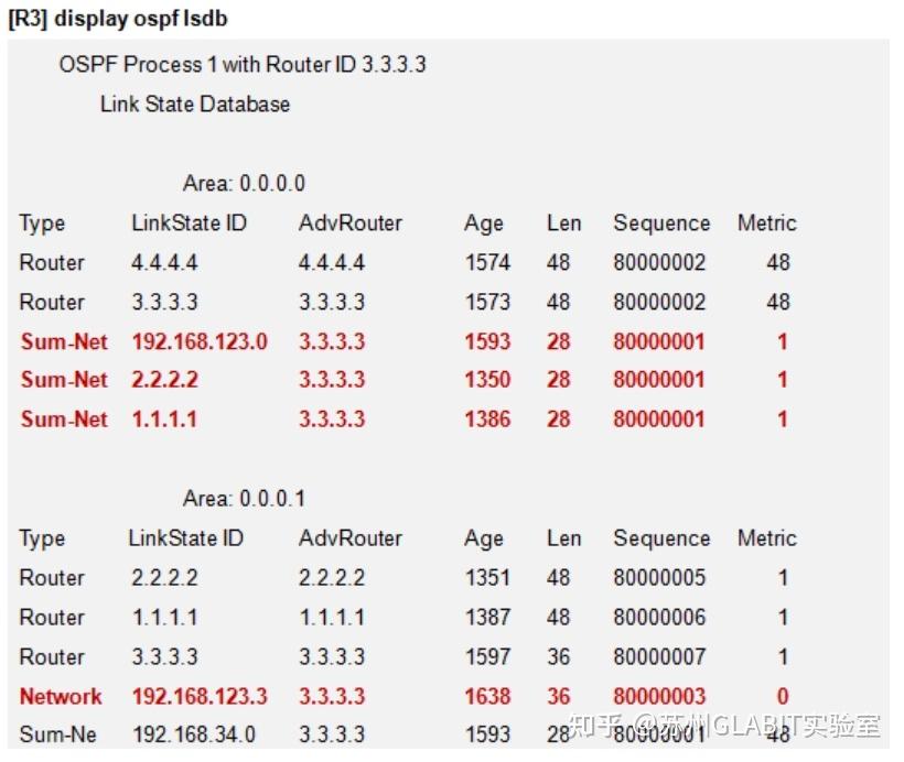 全网最牛逼的OSPF LSA类型详解 - 知乎