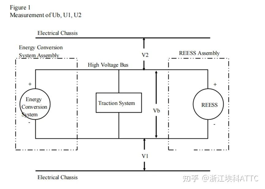 整车ECE R100法规解读 - 知乎