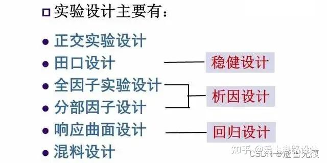 什么是DOE？怎么做DOE分析？ - 知乎