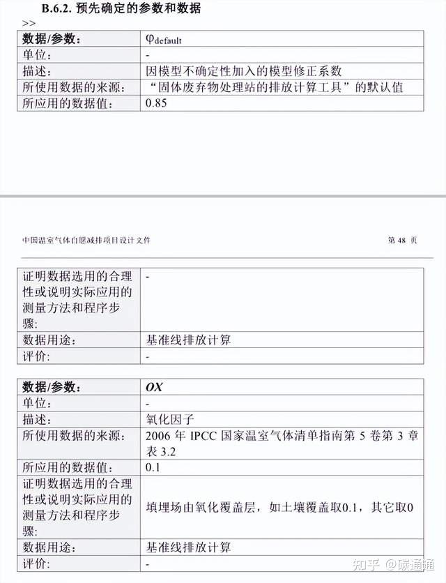CCER有望年内重启，PDD文件该怎样编制？50份参考案例及流程梳理 - 知乎