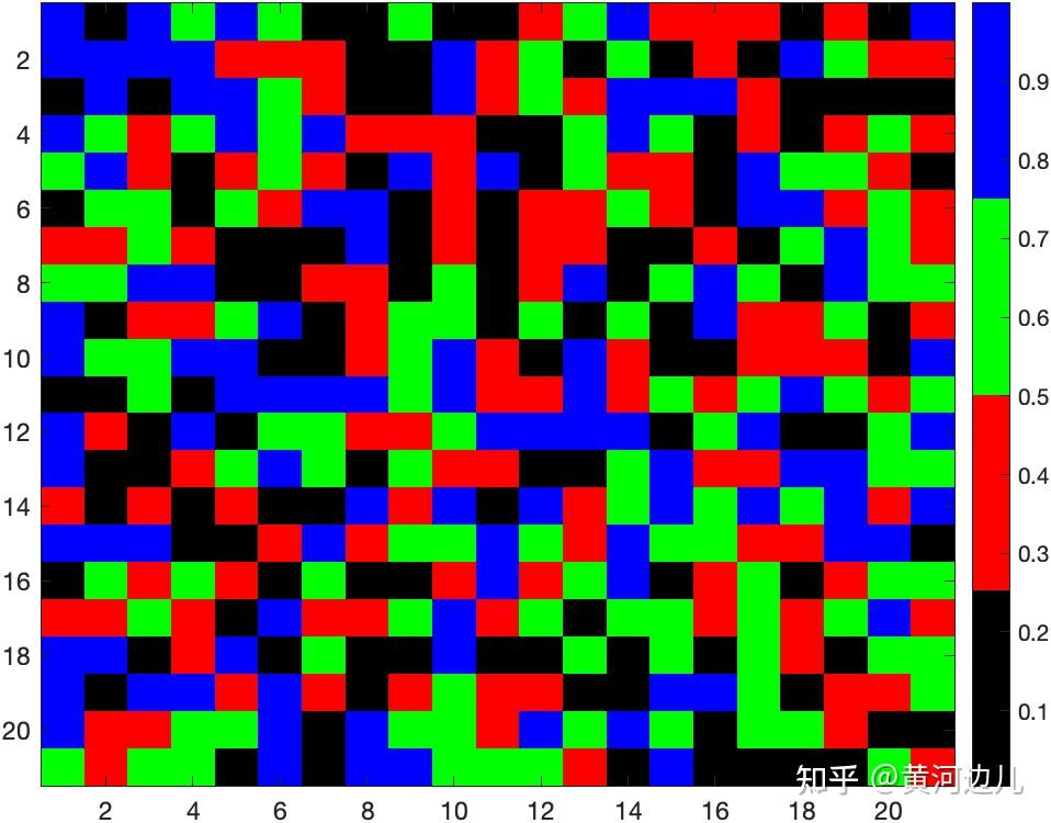 Matlab如何自定义colormap？ - 知乎