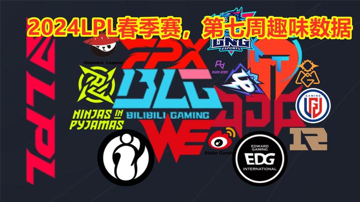 英雄联盟2024LPL春季赛，常规赛第七周之趣味数据 - 知乎