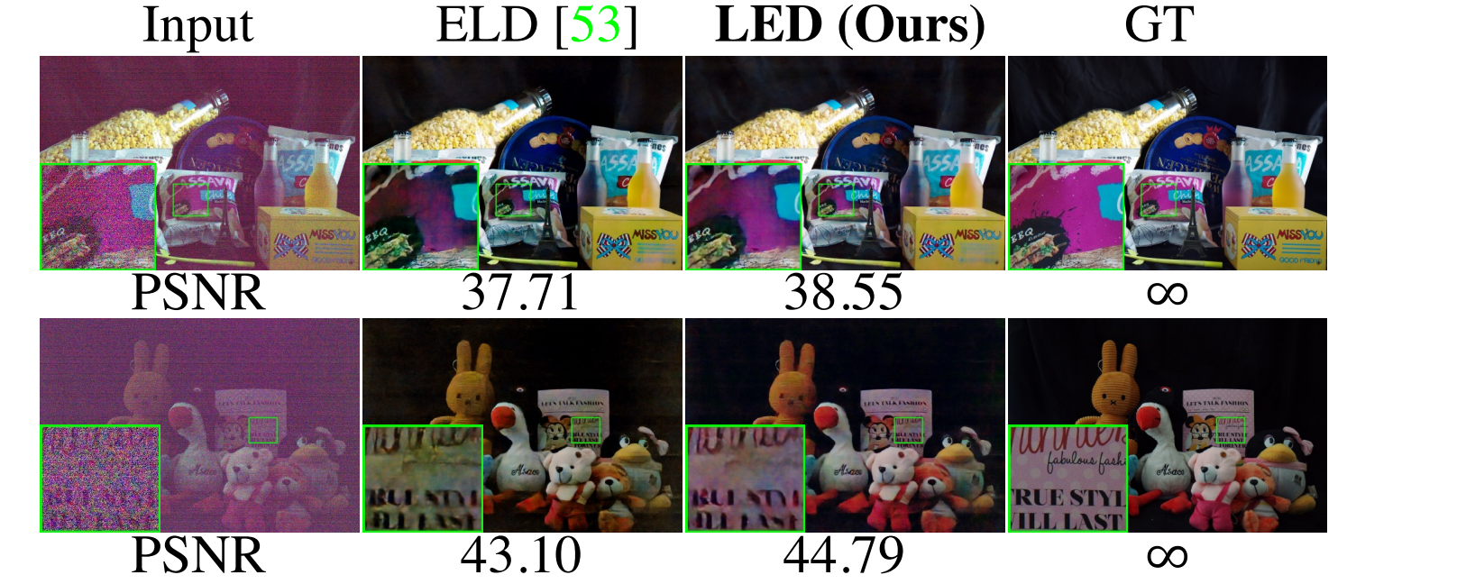 影像画质中的图像噪声：建模与去噪算法盘点 - 知乎