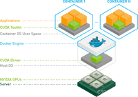 NVIDIA Setting - 知乎