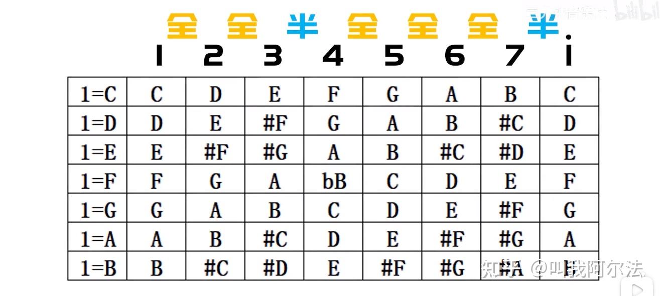 第十七课——1234567的内在规则 - 知乎