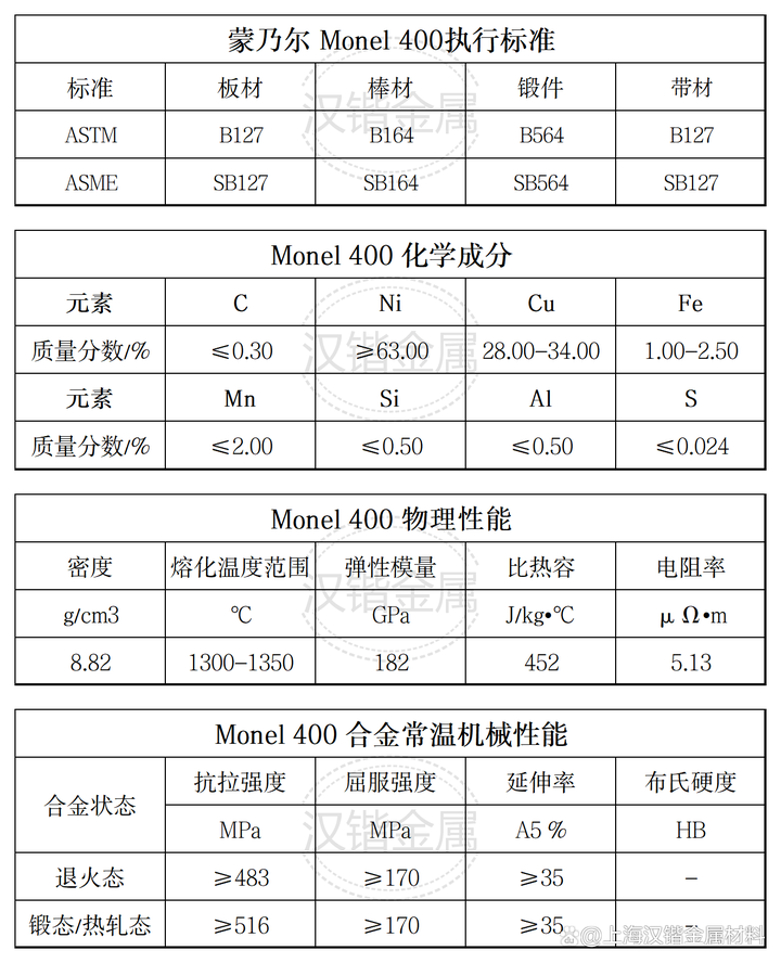 Monel 400合金应用参数 - 知乎