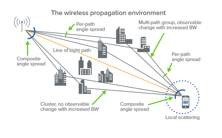 衰落信道(Fading channel)的分类与个人理解 - 知乎