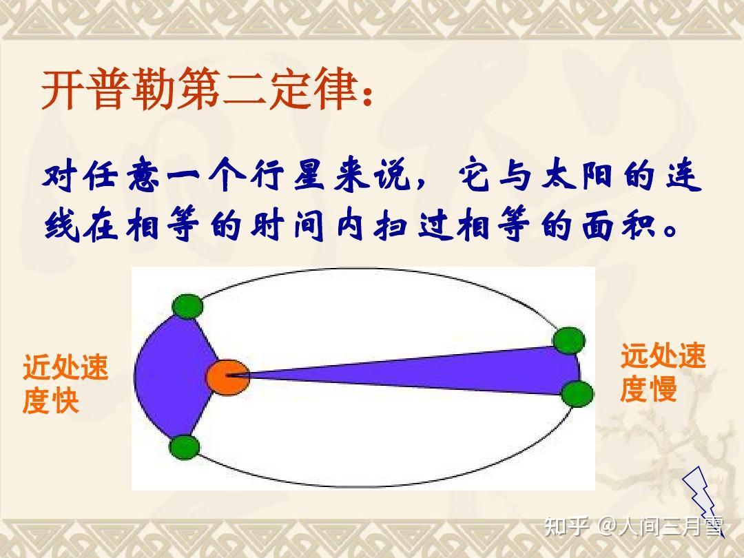 为什么卫星所处的轨道越高能量越大 可以用公式推一下吗？ - 知乎