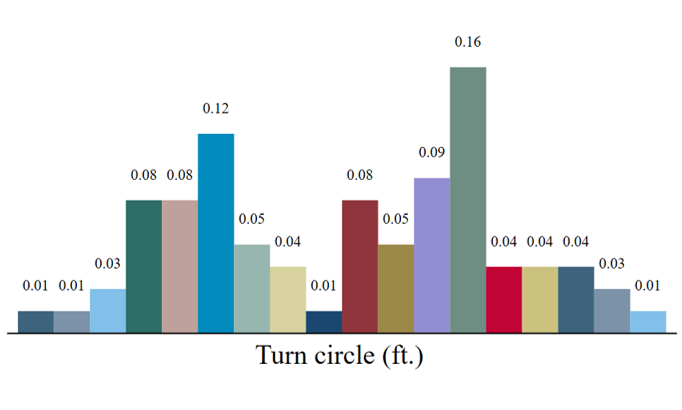 Stata学习：如何绘制分类数据图？catplot - 知乎