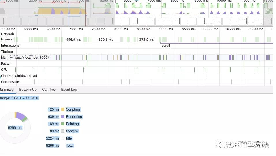 解析 Antd Table 组件的错位和性能问题 - 知乎