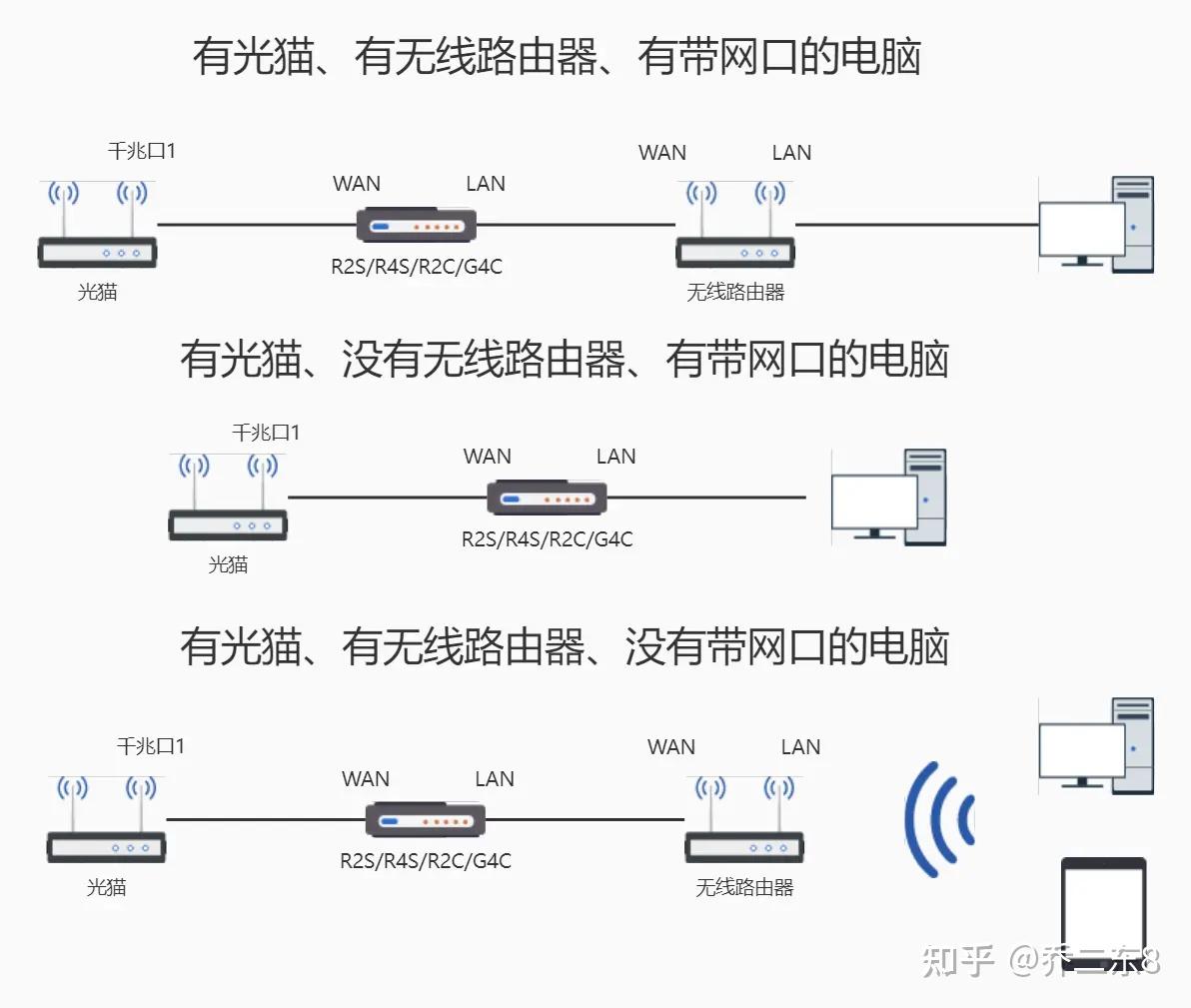 双2.5G网口软路由-友善R5S/R5C软路由到手后保姆级操作教程 - 知乎