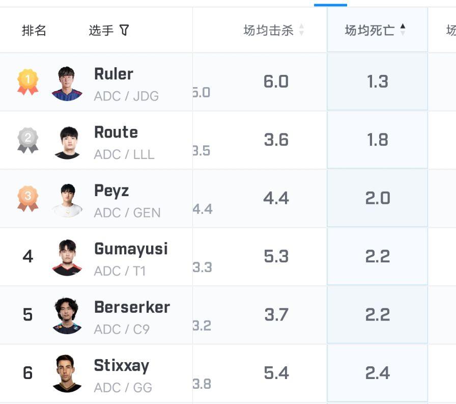 Knight 获得 2023 季中冠军赛 FMVP，如何评价他在 2023 季中冠军赛上的表现？ - 知乎