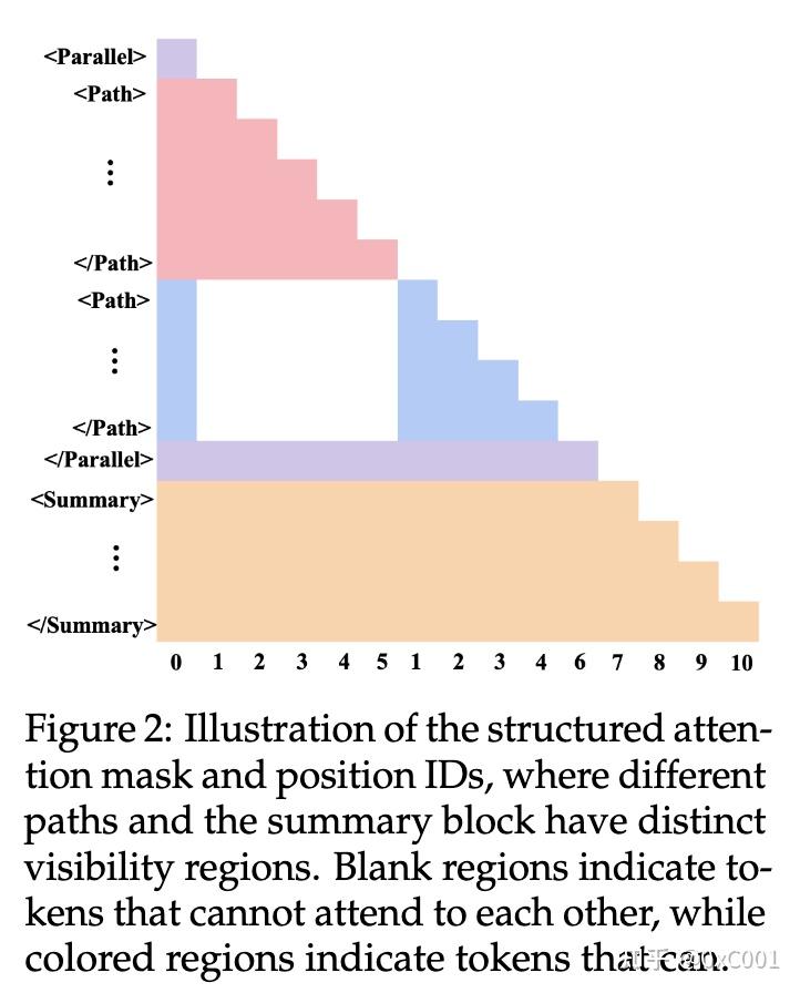 腾讯 AI Lab 推出 Parallel-R1：引入并行思考进一步释放LLM潜力 - 知乎