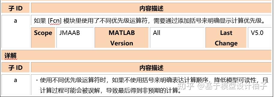 Simulink 建模规范 - 3.6 常见计算模块的使用规范 - 知乎