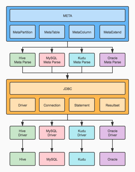 浅谈元数据采集 | StartDT Tech Lab 10 - 知乎
