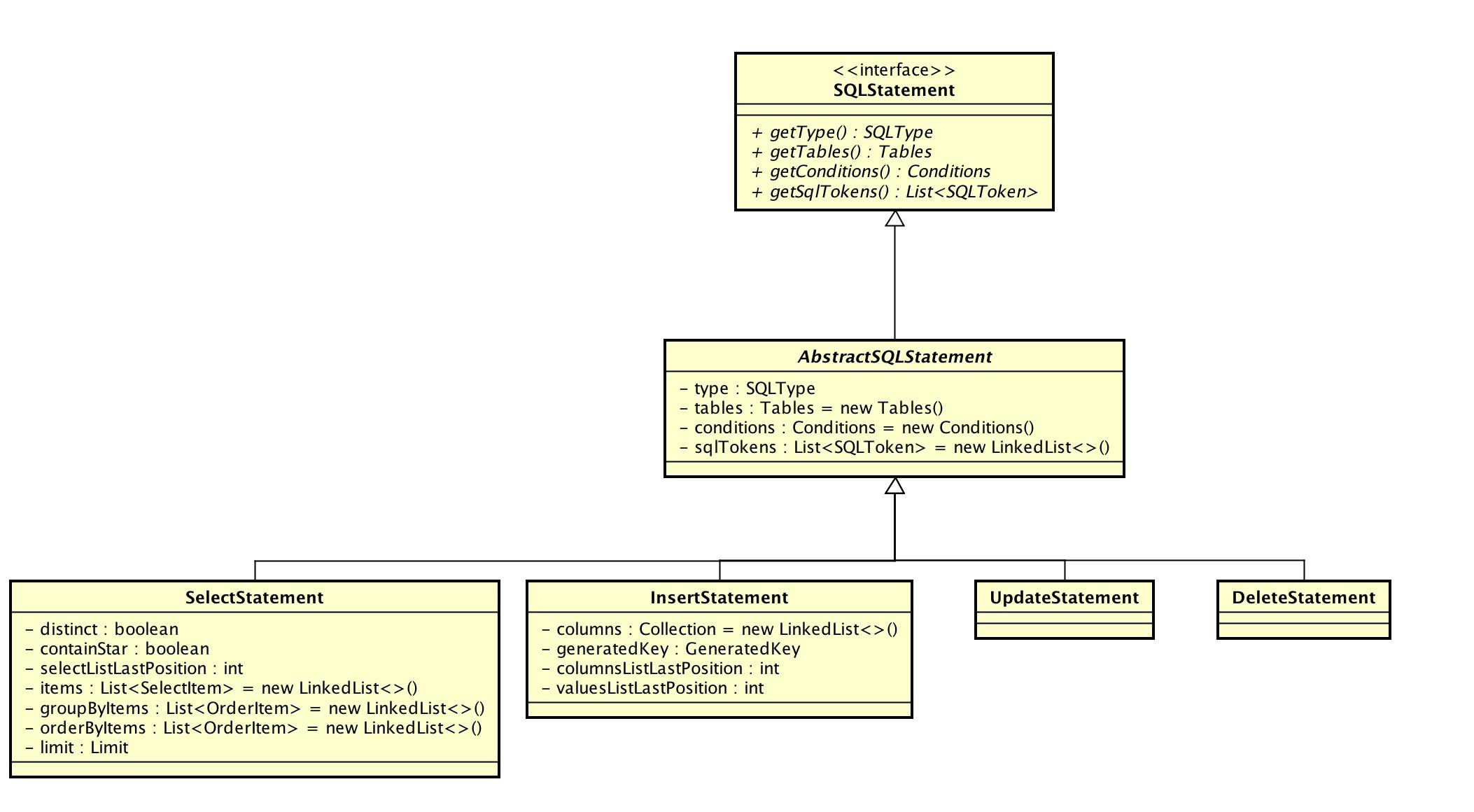 数据库中间件 Sharding-JDBC 源码分析 —— SQL 解析（二）之SQL解析 - 知乎