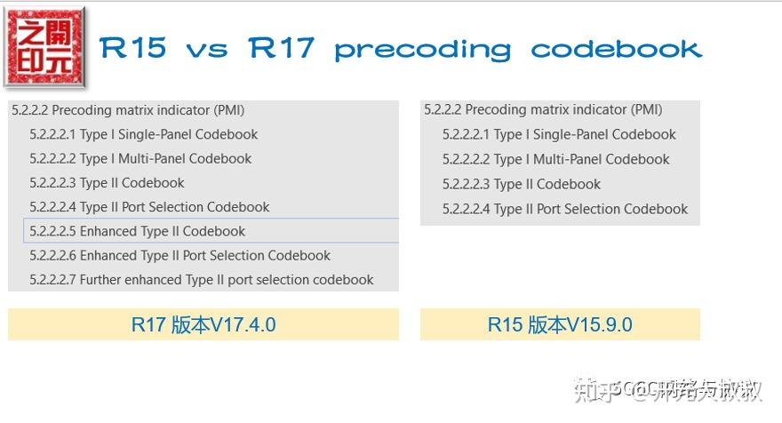 CSI-RS资源/测量/上报配置系列回顾（十二）之CSI-RS Codebook学习笔记1 - 知乎