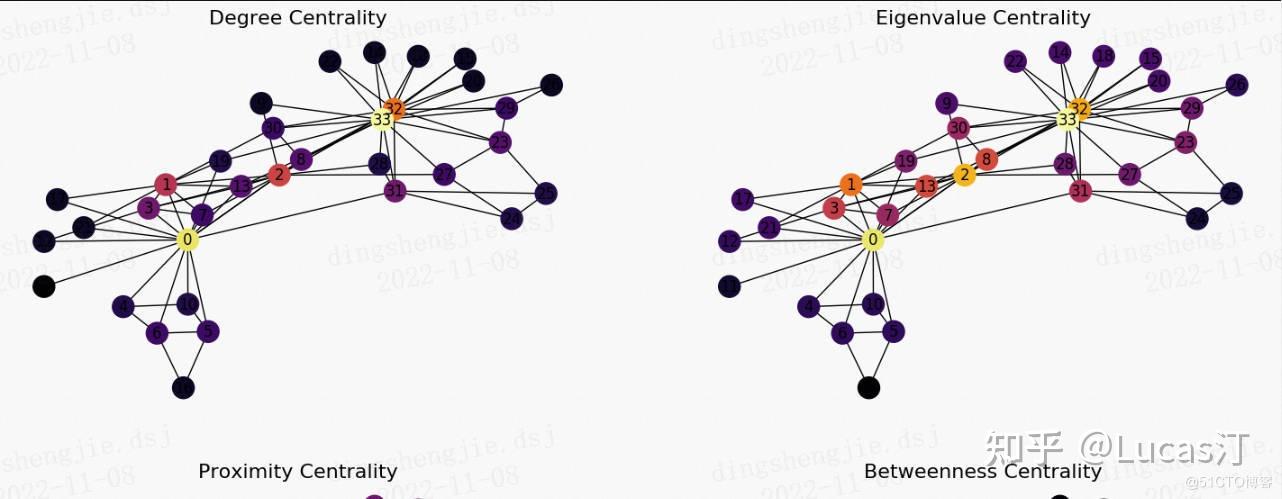 关于图计算&图学习的基础知识概览：前置知识点学习（Paddle Graph Learning (PGL)） - 知乎