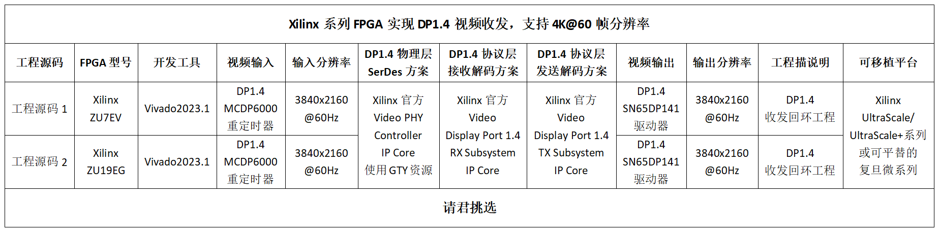 dp1.4a和dp1.4有区别吗? - 知乎