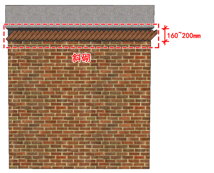 室内精装修墙体工艺指引HJSJ-2022 - 知乎