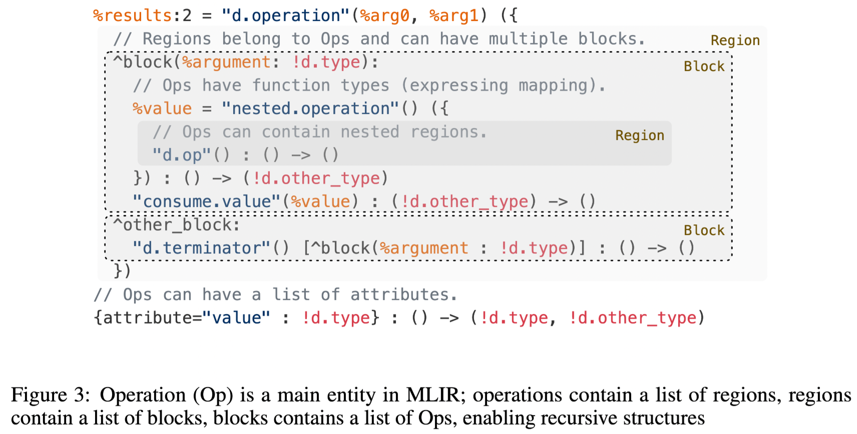 MLIR: 多层级通用编译器 IR 简介 - 知乎