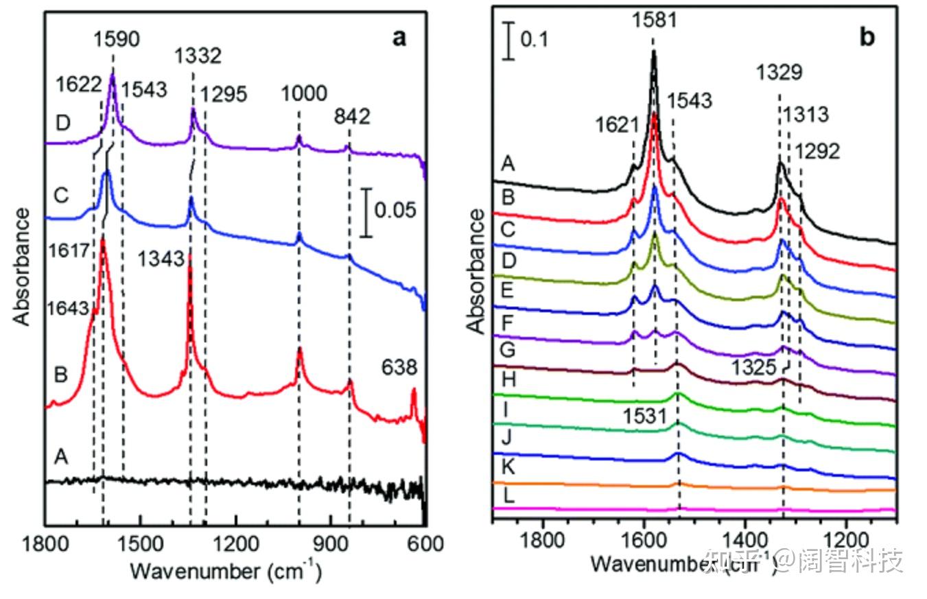 带你全面了解红外光谱FTIR谱图解析 - 知乎
