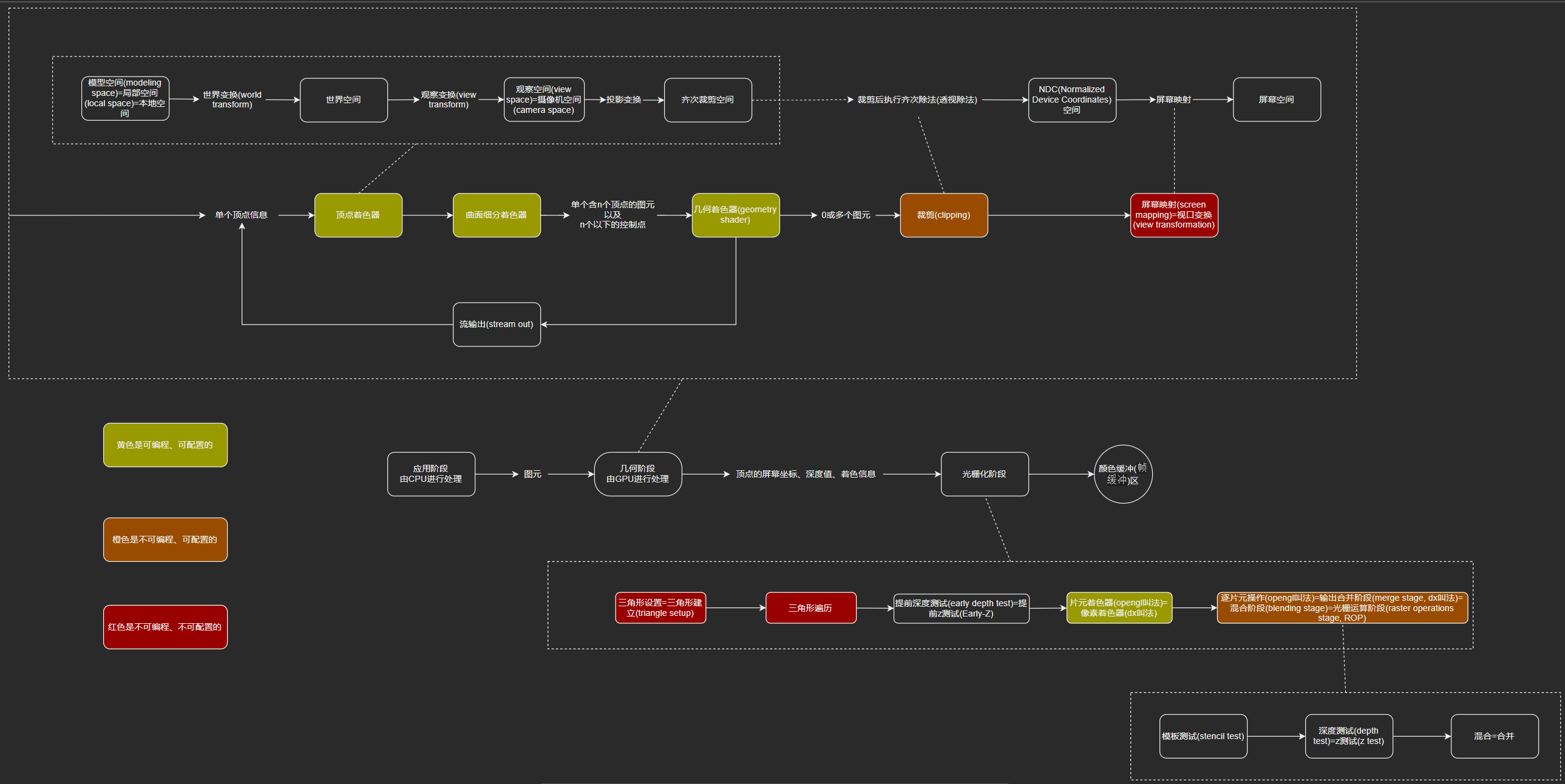 可编程渲染管线(Scriptable Render Pipeline, SRP) - 知乎