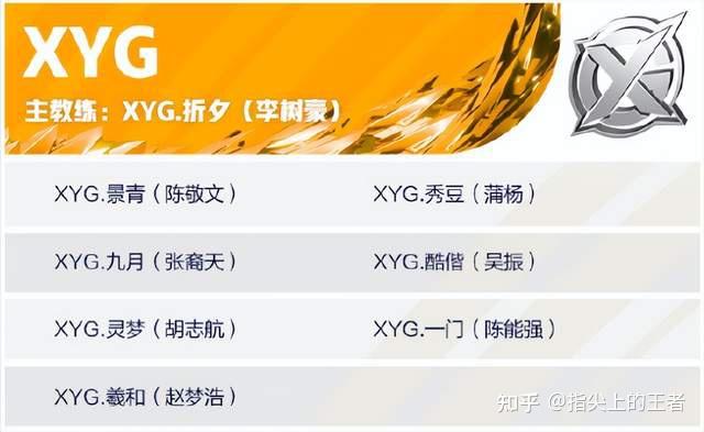 KPL春季赛大名单公布，小胖赫然在列，KSG成最值得期待的潜力股 - 知乎