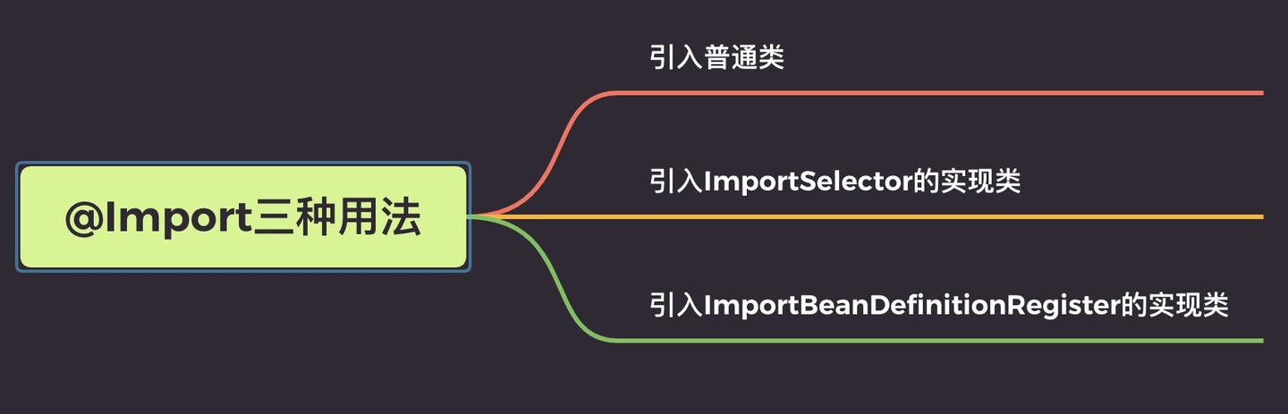 Spring Boot中@Import三种使用方式！ - 知乎