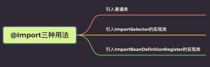 Spring Boot中@Import三种使用方式！ - 知乎
