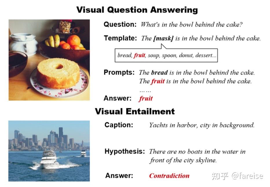 为什么Clip可以用于zero shot分类？ - 知乎