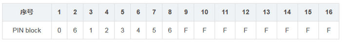 PIN block算法 - 知乎