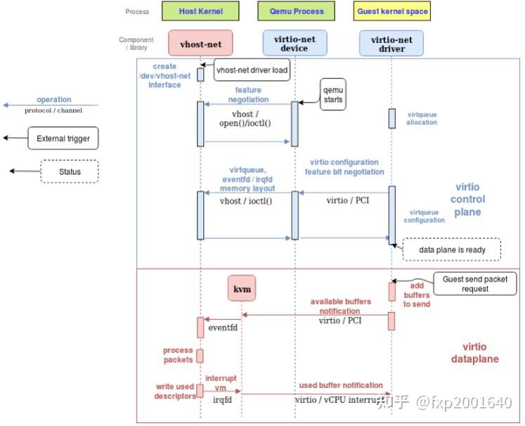 vhost protocol - 知乎